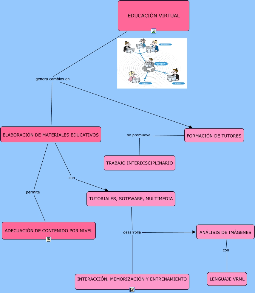 MAPA EDUCACIÓN VIRTUAL - CAMBIO EN LA ENSEÑANZA